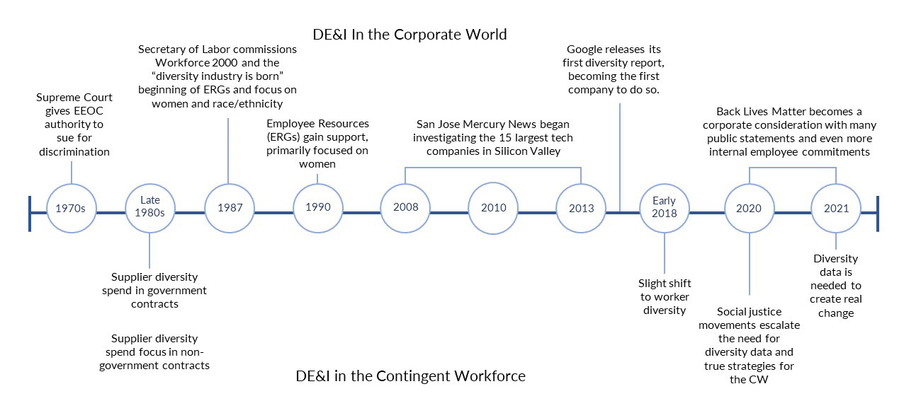 Getting Started on Collecting Diversity Data