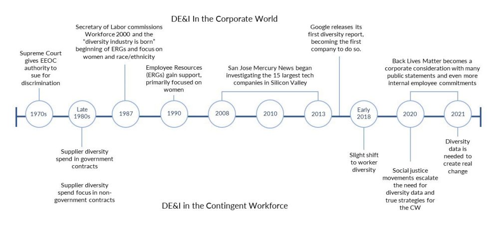 Getting Started on Collecting Diversity Data