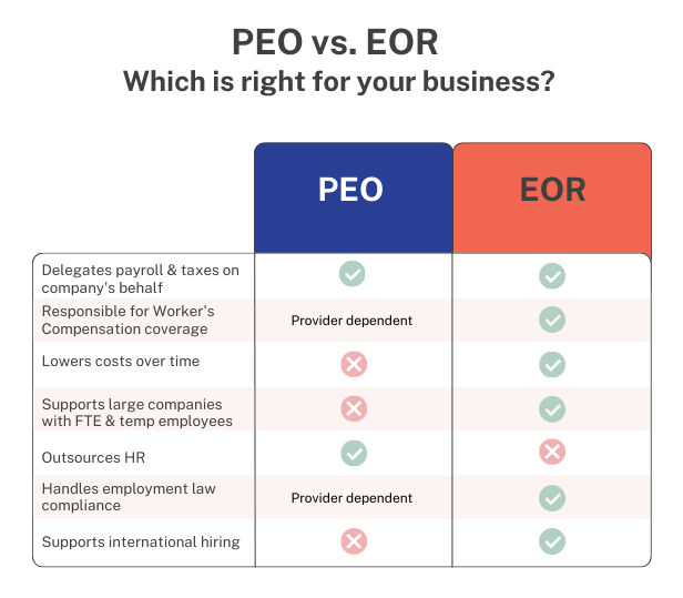 EOR vs. PEO - Pros and Cons
