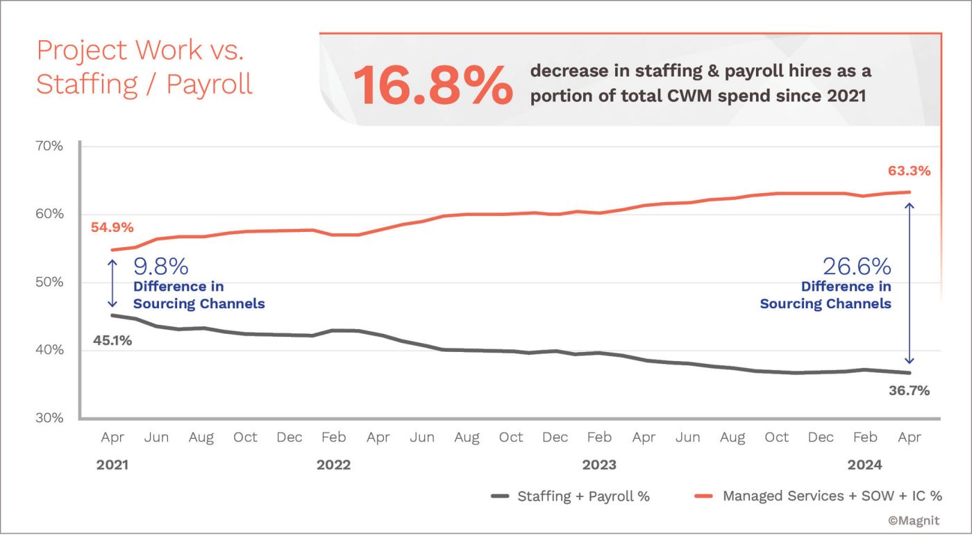 Breaking Down Barriers to Talent Fulfillment: The Impact of Headcount ...
