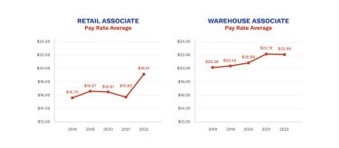 Hiring Retail Workers This Holiday Season: 2 Things You Should Know