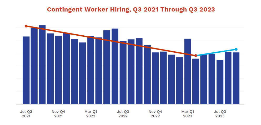 Key Takeaways & Trends: Winter 2023-24 U.S. Labor Market Report