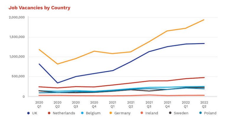 Winter 2023 Europe Labour Market Report: Key Takeaways